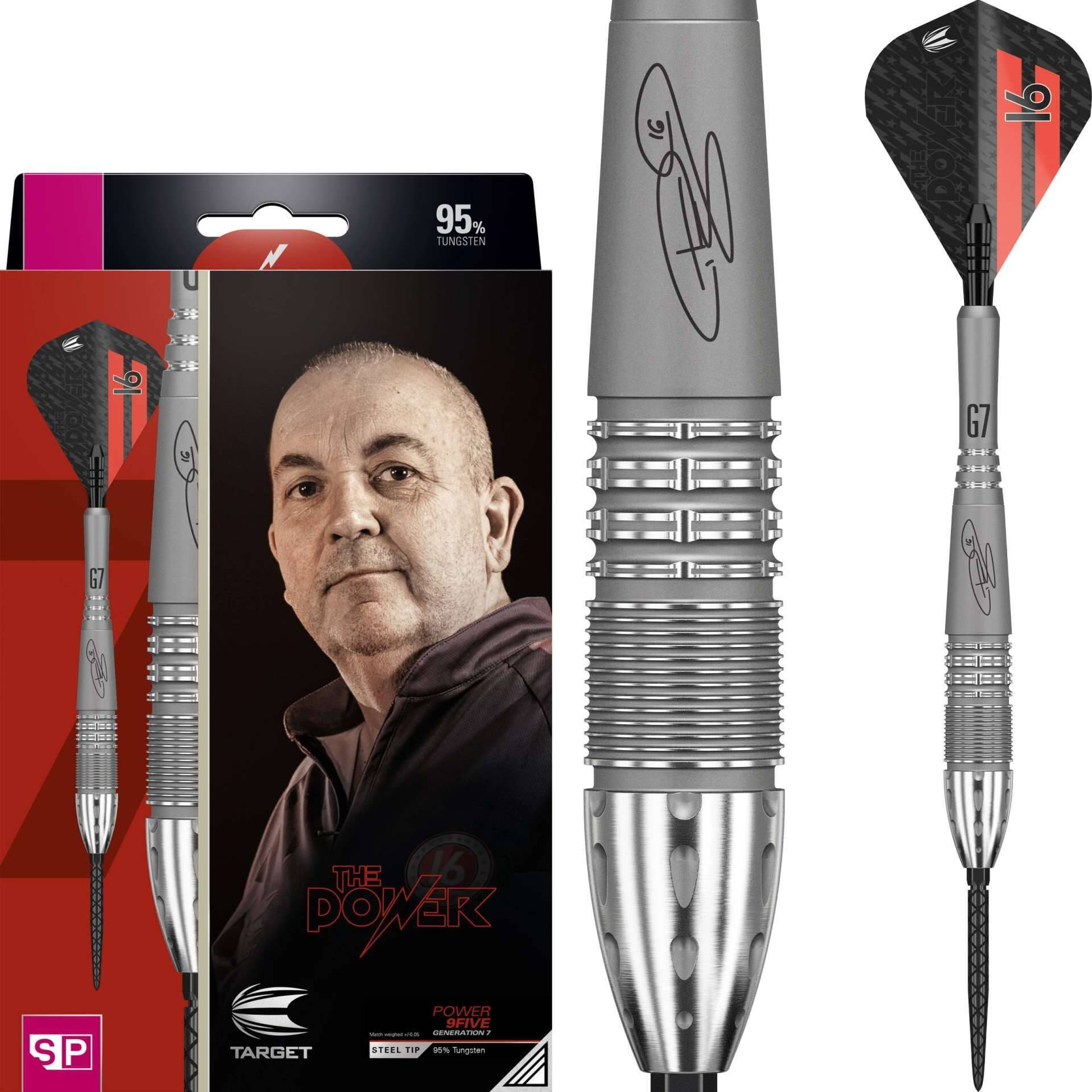 Target Swiss Point System: Spitzenwechsel schnell und einfach