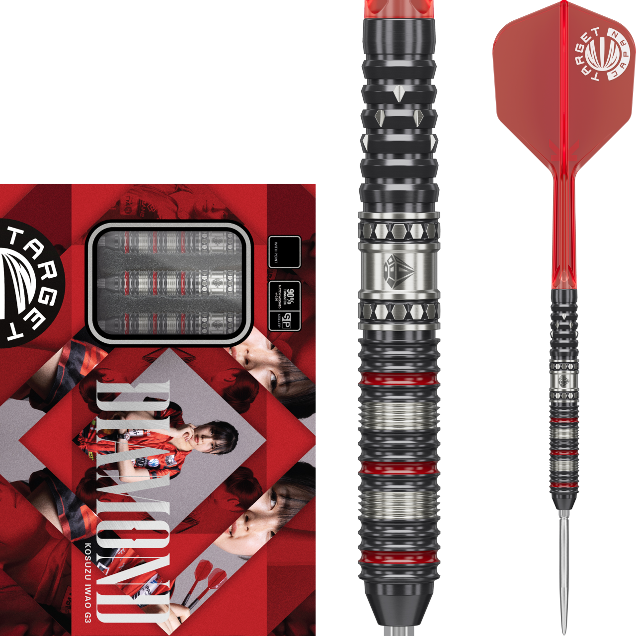 Target Swiss Point System: Spitzenwechsel schnell und einfach